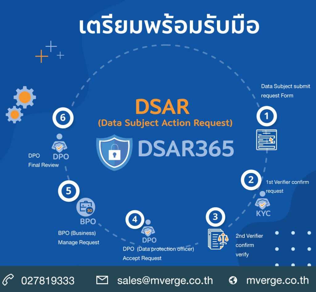 รับมือกับกฏหมาย PDPA และ Request Data Subject ด้วย Microsoft - Mverge